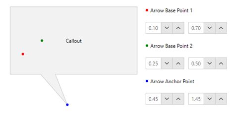 Grab Your Users Attention With The Wpf Radcallout In Action