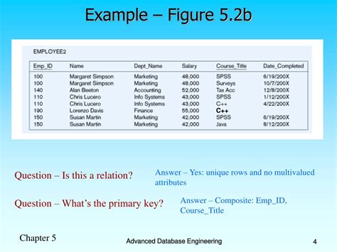Ppt Chapter 5 Logical Database Design And The Relational Model