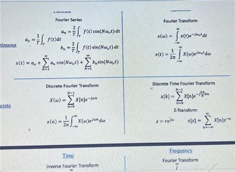 Solved Express The Total Current Of A Simple Single Loop RLC Chegg Com