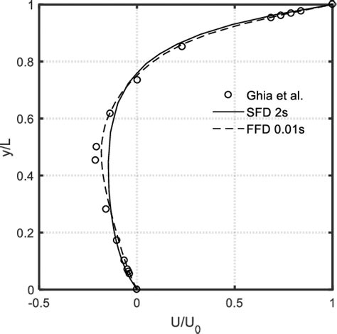 Figure 5 From A State Space Method For Real Time Transient Simulation Of Indoor Airflow