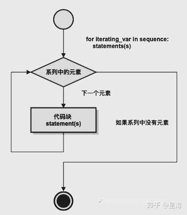 Python 二级第二章 循环结构程序设计 知乎