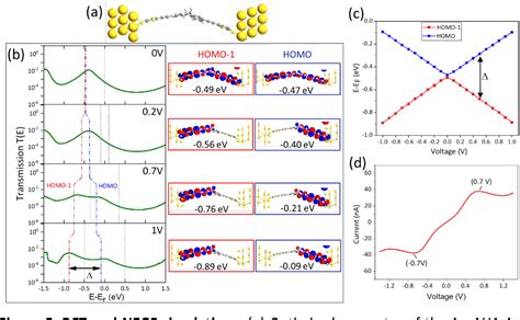 Figure 5 From Molecular Junctions For Terahertz Switches And Detectors Semantic Scholar