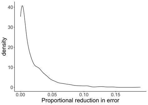 Chapter 3 Modeling Data Psych 710 Statistical Methods Ii