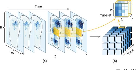 Figure 4 From Jointly Modeling Spatio Temporal Features Of Tactile Signals For Action