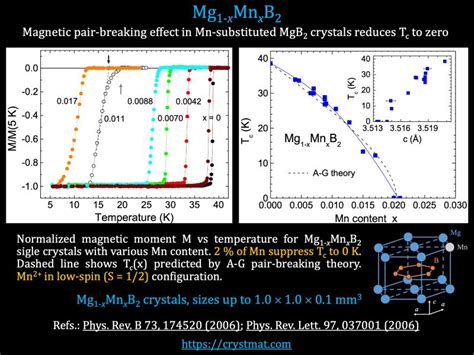 The Superconducting Transition Temperature Tc In A Two Band Two Gap Mgb2 Superconductor Could