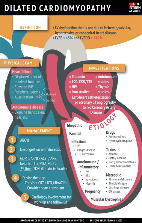 Cardiomyopathy