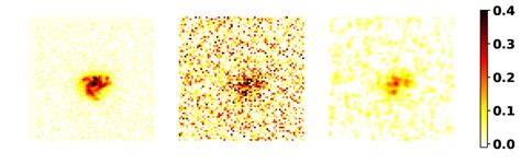 Deconvolution With Tikhonov Regularization From Left To Right We Show Download Scientific