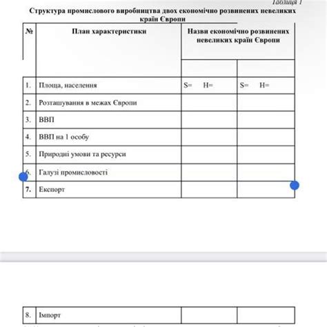 4 Аналізуючи тематичні карти атласу та Інтернет джерела схарактеризуйте у формі таблиці див