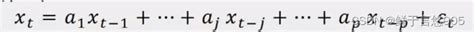 Python数据分析——时间序列python 时间序列分析 Csdn博客