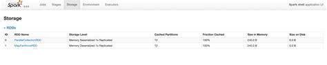 Spark Caching Rdd Vs Dataset Ivan Nikolovs Blog