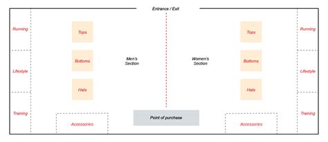 Inventory Classification Basics The Abc Classification Method Lightspeed Hq