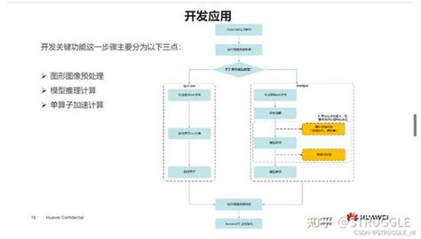 【2023 · Cann训练营第一季】昇腾ai入门课（pytorch 昇腾ai入门课上 知乎
