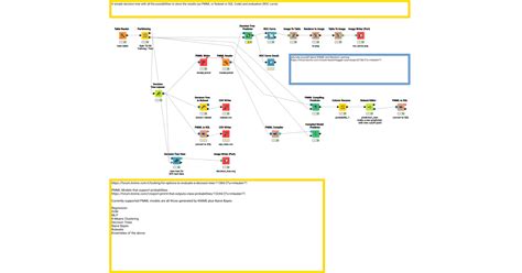How To Add Rule Used In Prediction After Rule Engine Dictionary Knime Analytics Platform