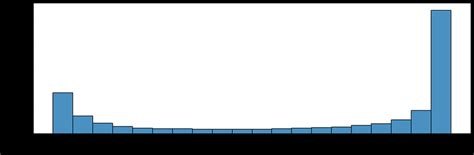 7 Cough Detected Random Variable Distribution Download Scientific