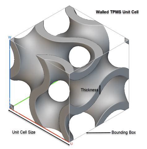 How To Set Up A Doe In Python For Ntop Automate Ntop Support