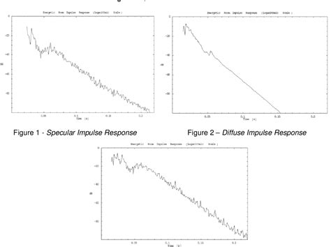 Figure 1 From A New Combined Method For Room Acoustics Simulation