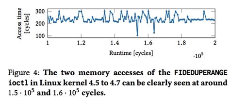 automated detection exploitation and elimination of double fetch bugs using modern cpu features