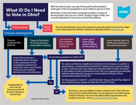 National Association Of Social Workers Ohio Chapter