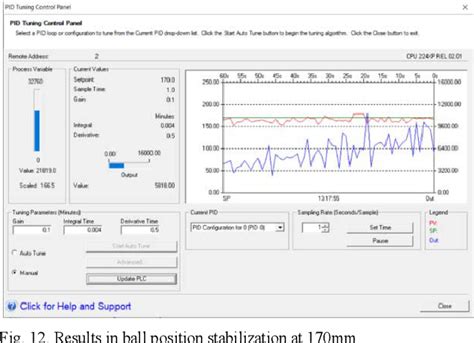 Figure 12 From Plc Based Pid Control System Design For An Air