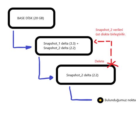 Vmware Snapshot Best Practices 2 It Backlogs