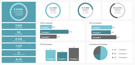 Using Data Visualizations To Leverage Your Online Marketing Data Make