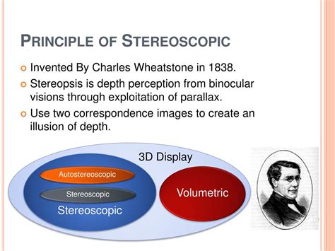 Ppt Development Of A Stereoscopic Projection System Powerpoint