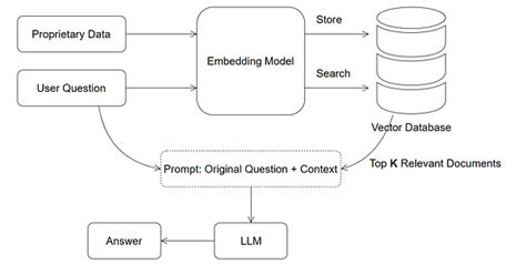 I Am Resuming My Rag Series By Adding A New Technique Namely Query