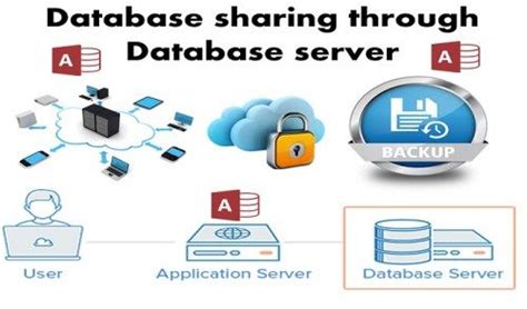 5 benefits of database sharing through database server in ms access