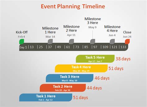 5 Event Timeline Templates Free Word Pdf Ppt Format Download