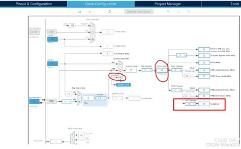 从零开始写foc1 Pwm输出stm32cubemxstm32 Foc Pwm Csdn博客