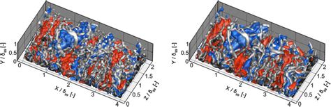Instantaneous Flow Organization In The Turbulent Boundary Layer Download Scientific Diagram