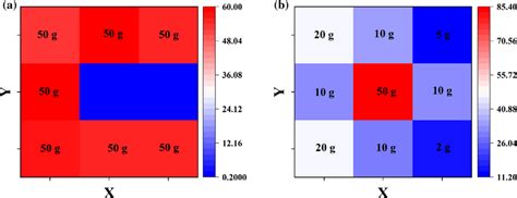 A The Result Of The Sensor Array Measuring The “c” Arrangement Of The