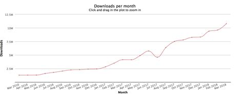 使用 Typescript 开发你的项目 腾讯云开发者社区 腾讯云