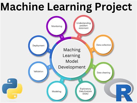 Predictive Analytics And Machine Learning Models Upwork