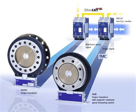 Typical TIM EC System Architecture Click To Enlarge