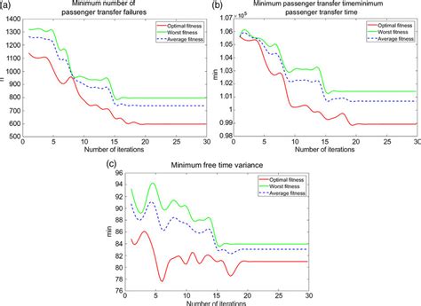 Algorithm Process Convergence Diagram Download Scientific Diagram