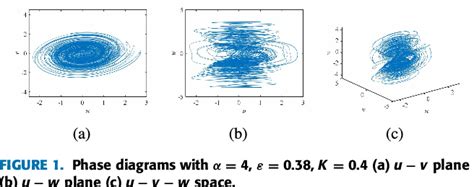 figure 1 from a new image encryption algorithm based on modified optically injected