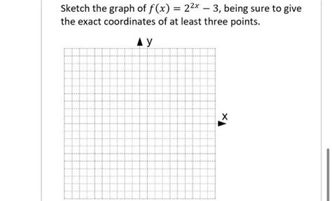 Solved Sketch The Graph Of Fx 22x 3 Being Sure To