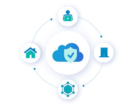 Secure Access Service Edge Sase Solution For Msps And It Pros