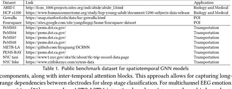Graph Neural Network For Spatiotemporal Data Methods And Applications