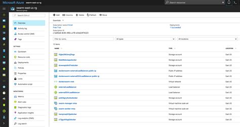 Running Docker Swarm On Azure Davy S Tech Blog