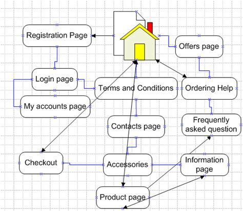 Adam Gouveia Unit Visio Site Map