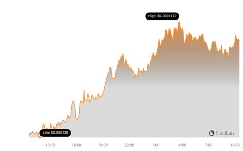 Binance Burns 557 Billion Lunc Igniting Lunc And Ustc Price Surge