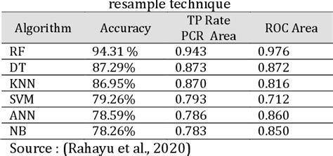 Table 6 From Comparison Of Linear Regressions And Neural Networks For Forecasting Electricity