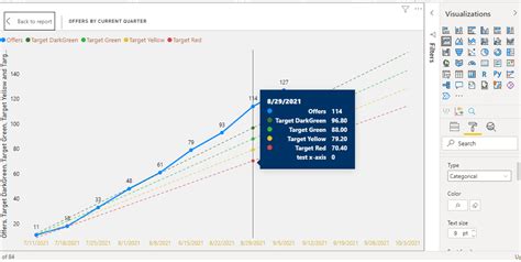 conditional formatting on x axis font color microsoft fabric community