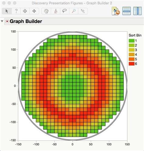 Semiconductor Toolkit Jmp User Community