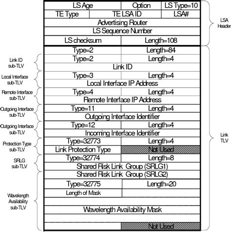 Figure 1 From Routing Framework For All Optical Dwdm Metro And Long Haul Transport Networks With