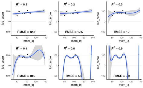 Chapter Model Comparison And Regularization Course Handouts For Bayesian Data Analysis Class