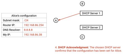 Dhcp Joining Networks Cs 168 Textbook