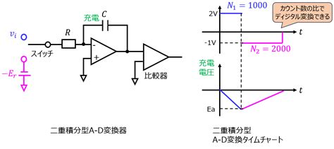 オペアンプを利用したa D変換回路
